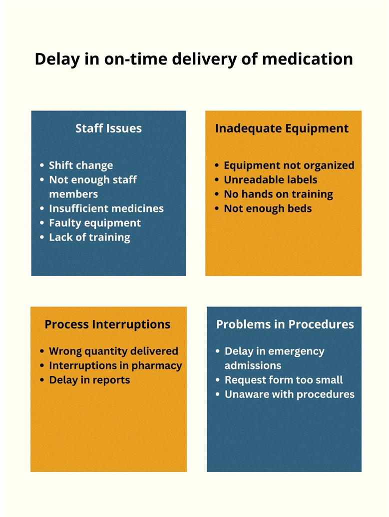 What is an Affinity Diagram and how to Use it? – Bilal Consultancy ...